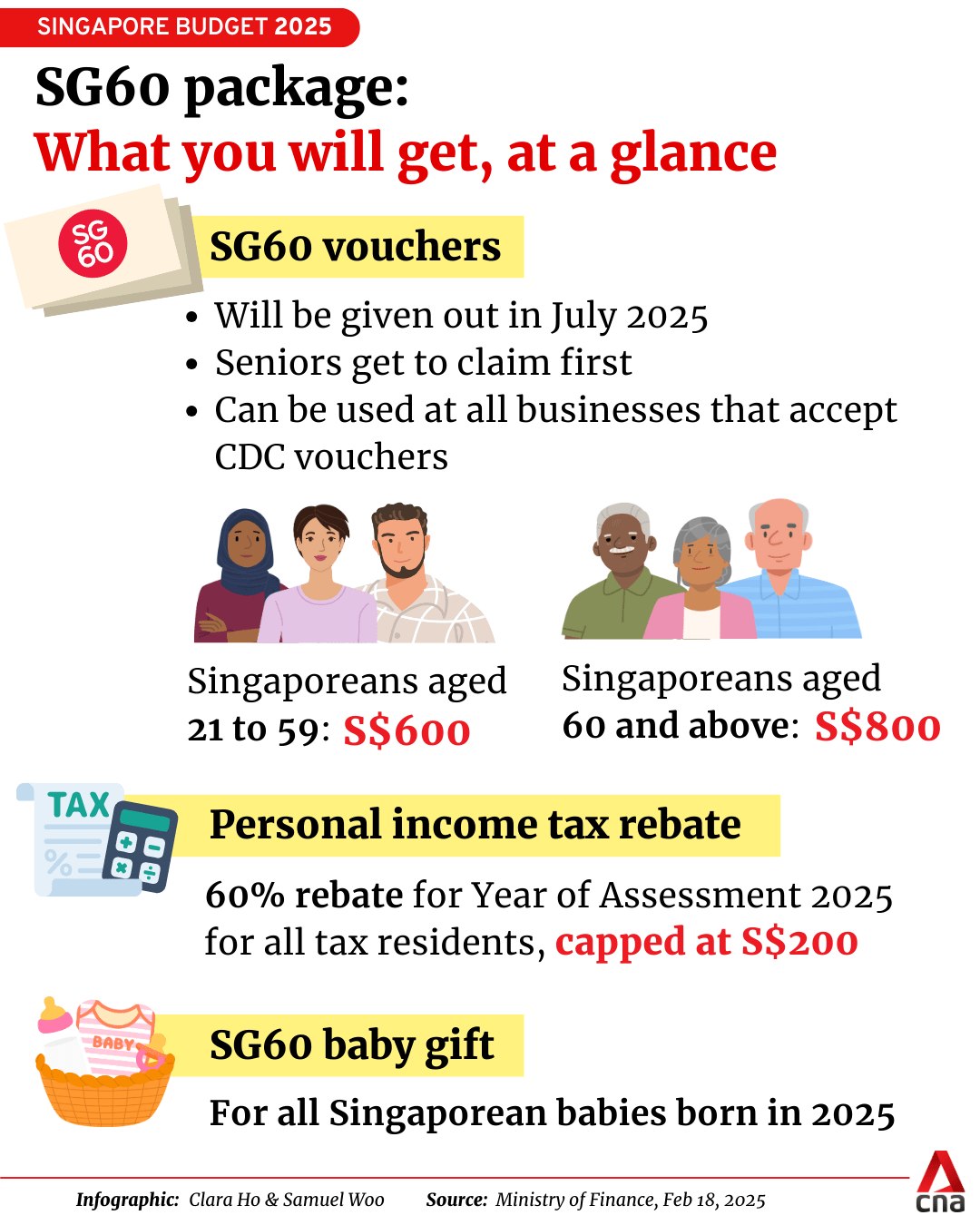 Budget 2025: Singaporeans to get up to S$800 in SG60 cash vouchers, income tax rebate capped at ...